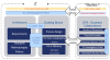 What is e-CODEX? | eu-LISA