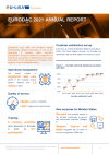 Eurodac - Annual Report 2021 - factsheet | eu-LISA