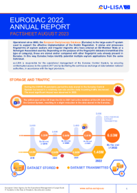 Eurodac - Annual Report 2022 - factsheet | eu-LISA
