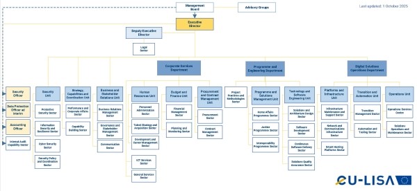 Organisational Structure | eu-LISA