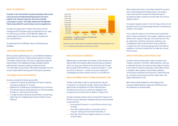 Eurodac Information Leaflet 2016 | eu-LISA