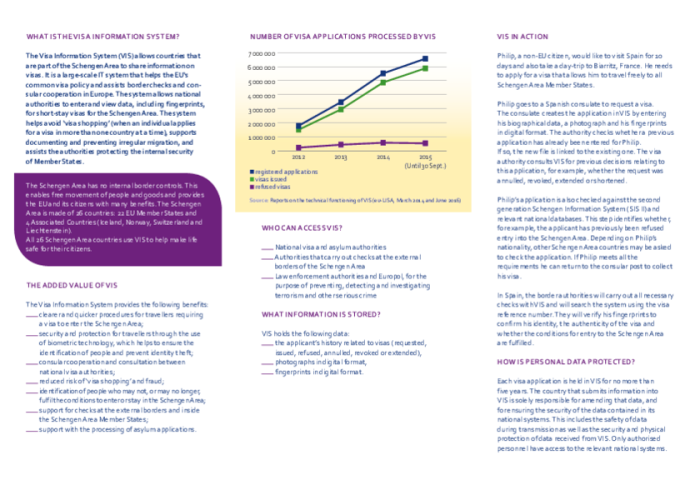 VIS Information Leaflet 2016 | eu-LISA