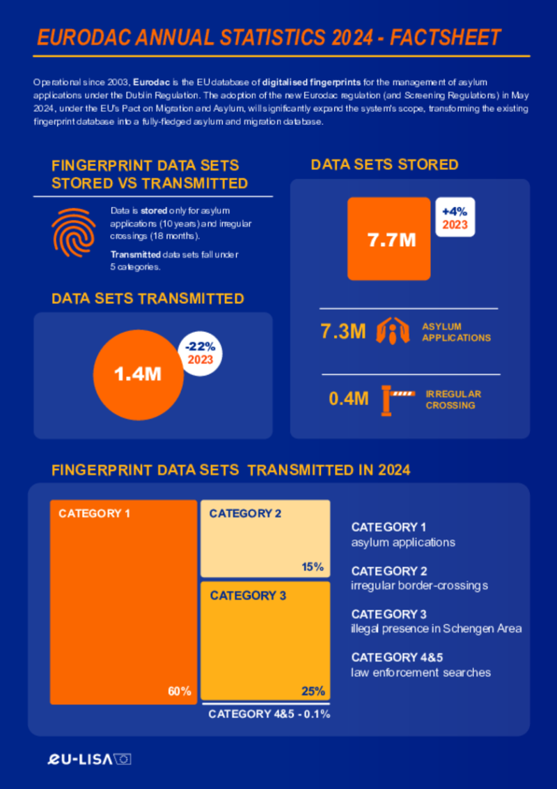 Publications | eu-LISA