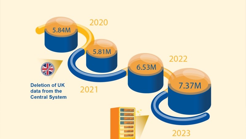 SIS - List of competent authorities 2024 - Updated | eu-LISA
