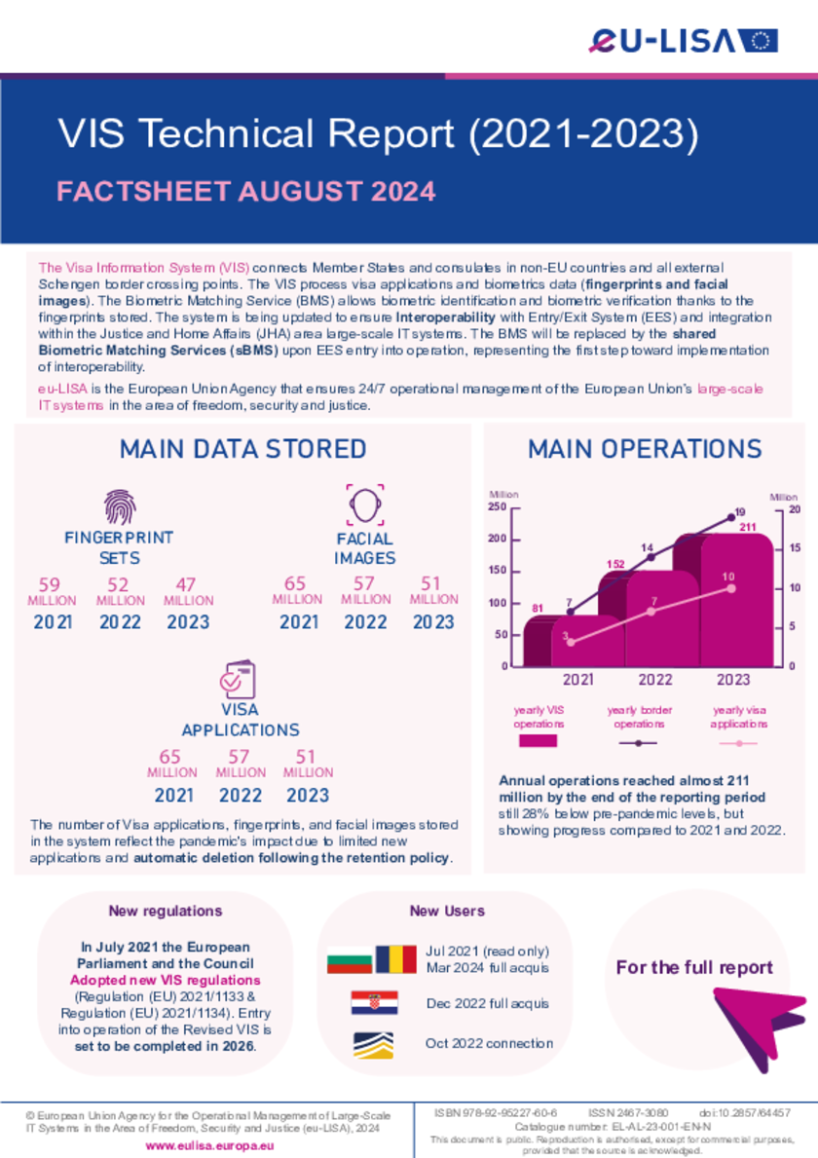 VIS | eu-LISA