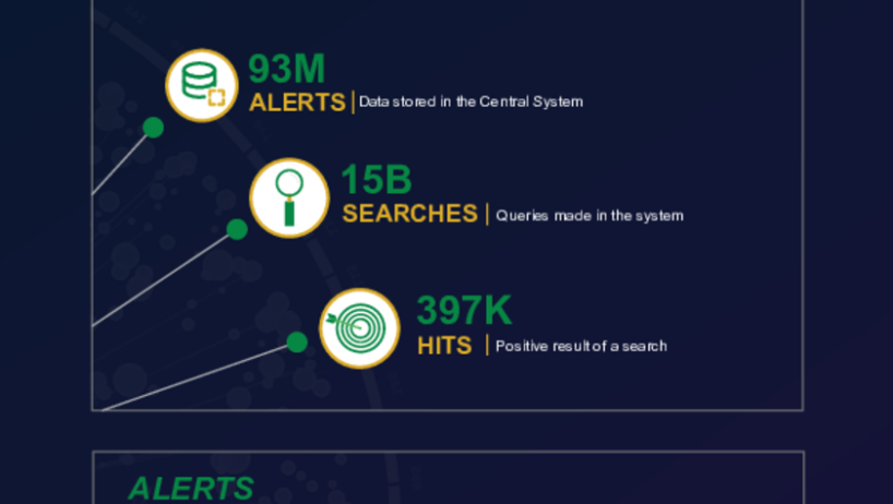 Discover eu-LISA 2.0: Our Revamped Awareness Portal | eu-LISA