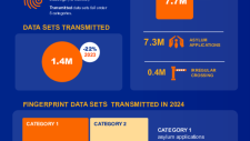 Eurodac - Information on European Asylum Applications | eu-LISA